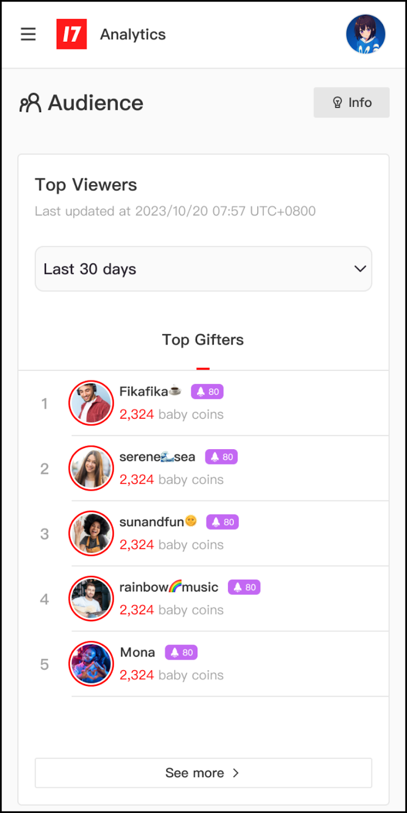 Analytics – 17LIVE