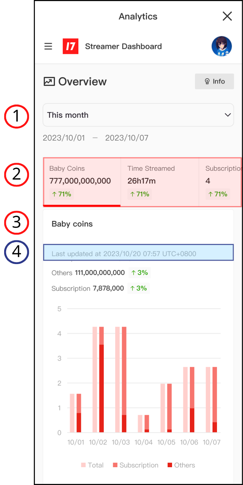 Analytics – 17LIVE