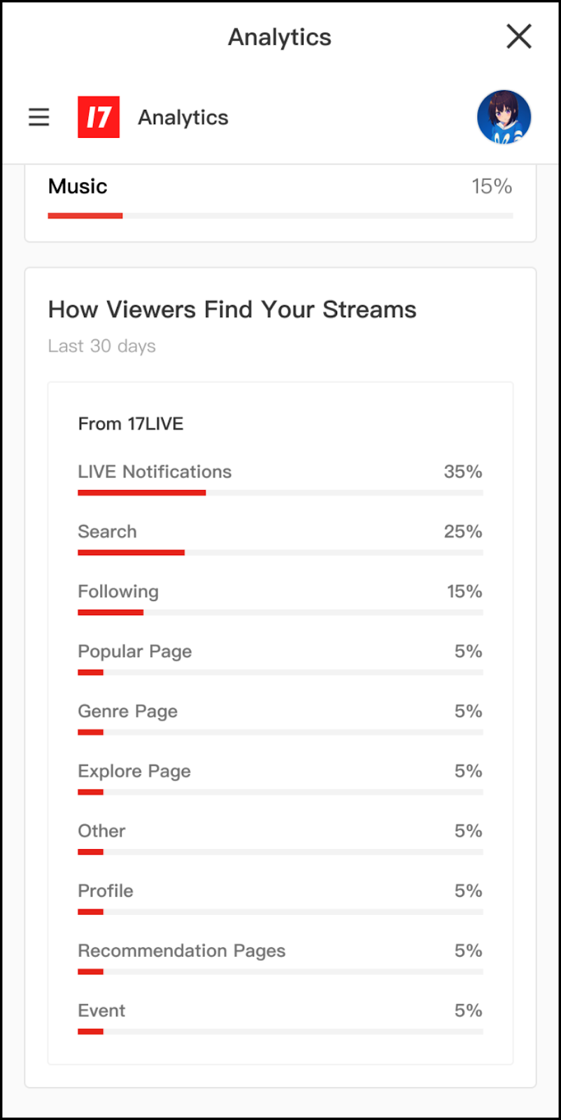 Analytics – 17LIVE